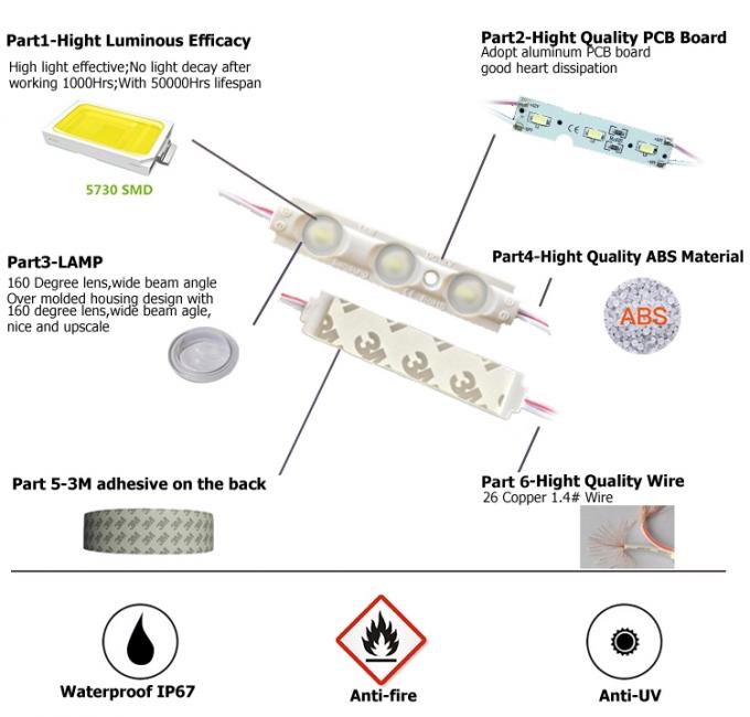 5730 1.5W Injection SMD Led Module with 160degree lenz for Light Box