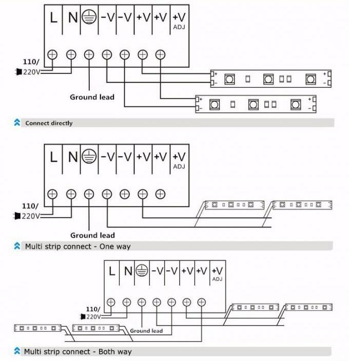 SMD5050 Led Pixels Strip Lights 12V Waterproof Outdoor Backlighting ...